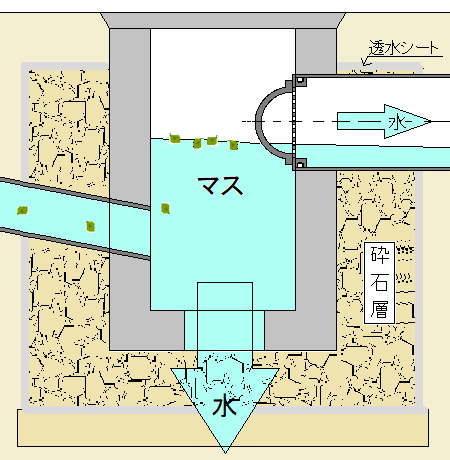 KMKK型管口フィルター 設置例